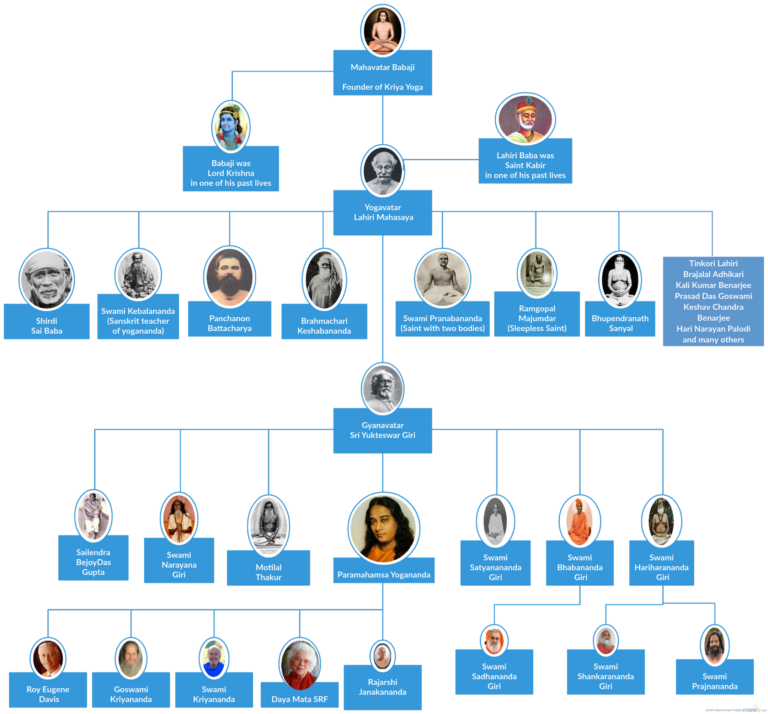 ABOUT – MAHAVATAR babaji